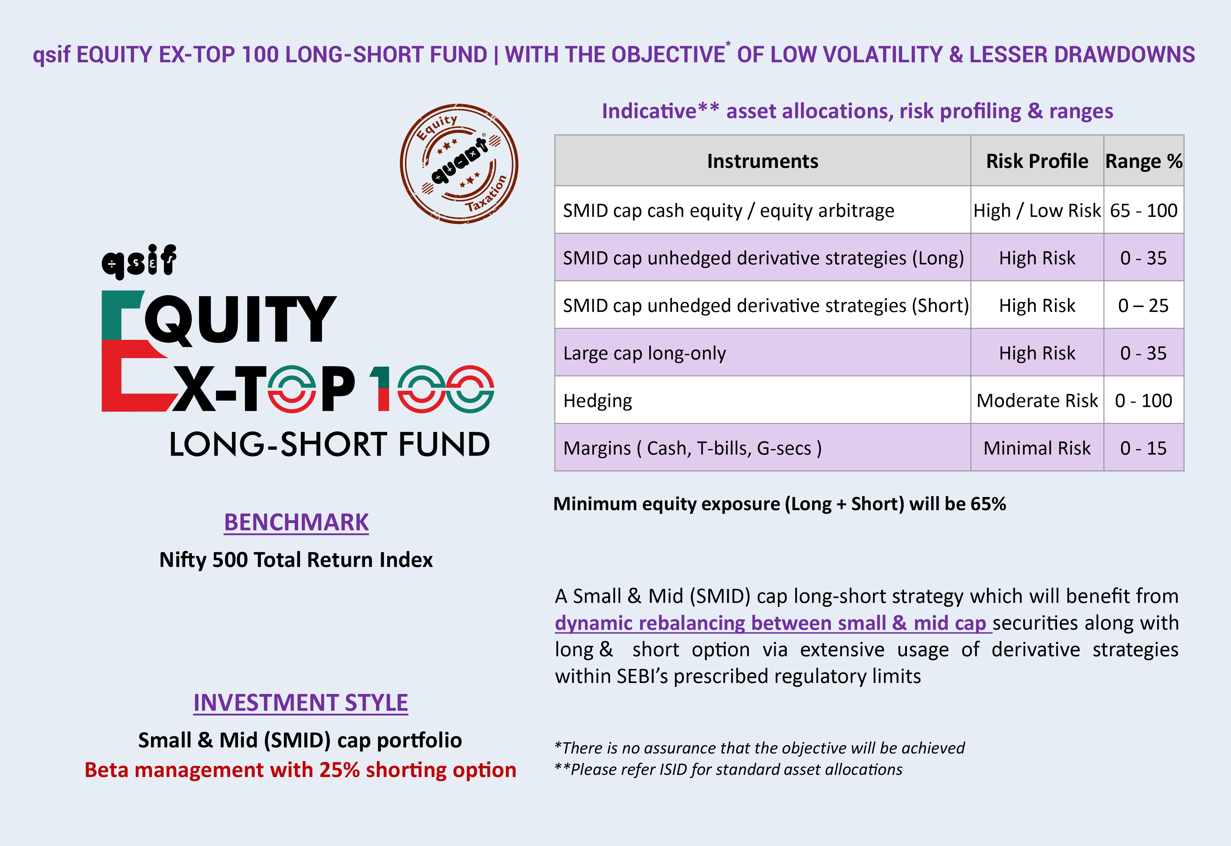 Specialized Investment Funds, Quant SIF, Quant strategies, Quant AMC