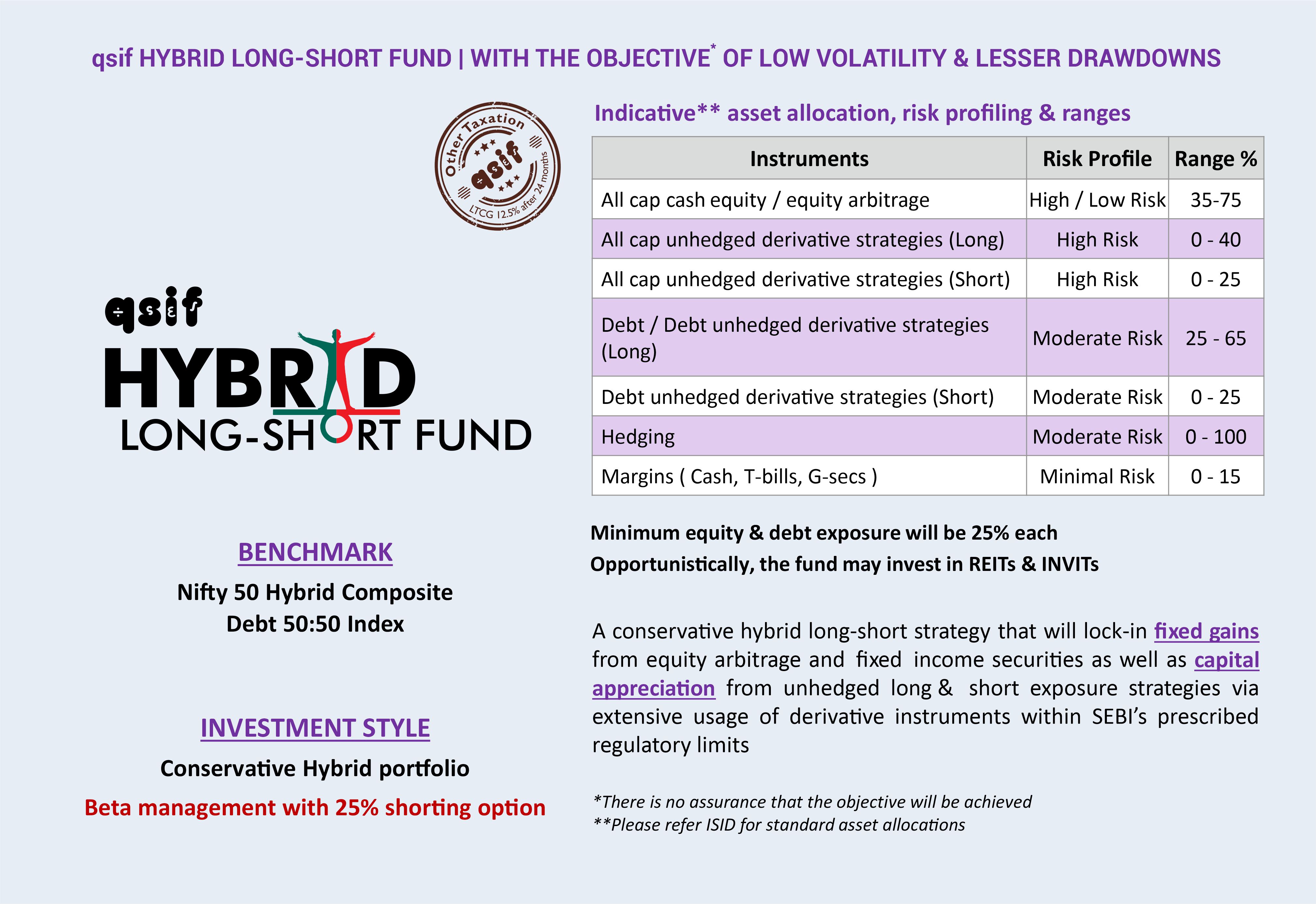 Specialized Investment Funds, Quant SIF, Quant strategies, Quant AMC